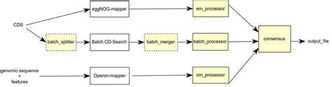 Schematic Diagram Of Annotation Process Using The Developed Tool The