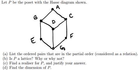 Solved Let P Be The Poset With The Hasse Diagram Shown A Chegg Com