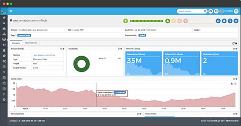Cloud Monitoring Cloud Monitoring Tool AWS Monitoring