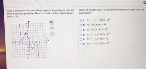 Solved Write A Polynomial Function Whose Graph Is Shown