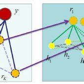 The Two Layers Of Graph G Download Scientific Diagram