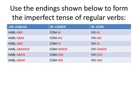 Vivir In Imperfect Tense