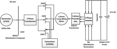 Solar Net Metering Wiring Diagram Wiring Diagram