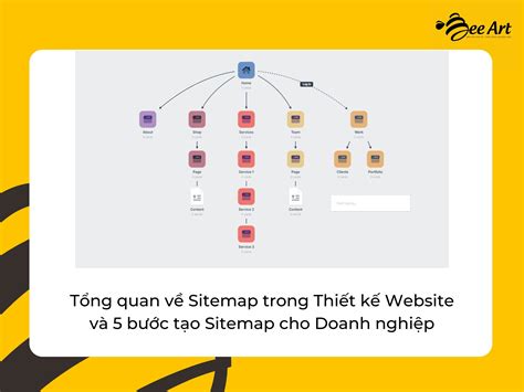 tổng quan về sitemap trong thiết kế website và 5 bước tạo sitemap cho