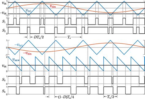 Figure From An Active Power Decoupling Integrated Reduced Switch Current Fed Switched Inverter