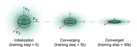 231117977 Gaussianshader 3d Gaussian Splatting With Shading Functions For Reflective Surfaces