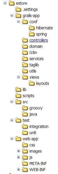 About Java Groovy Grails Software Development And More Build Your First Grails Application