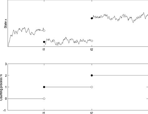 Figure 1 From Affine Term Structure Models Semantic Scholar