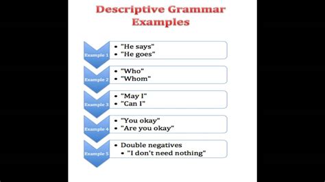 Examples Of Prescriptive Grammar And Descriptive Grammar Design Talk