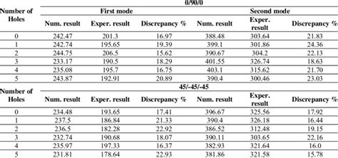 comparison between experimental work and numerical work for natural