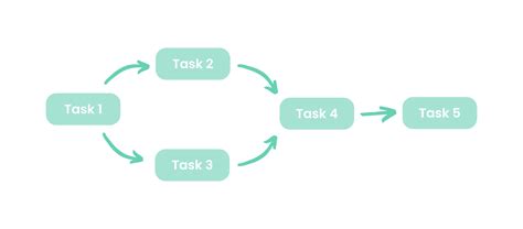 effective etl processes and data models with bigquery and dbt