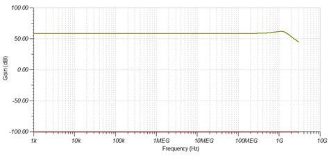 Tinaspicetina Ti Trf37d73 Gain Stage Unexpected Simulation Result Amplifiers Forum