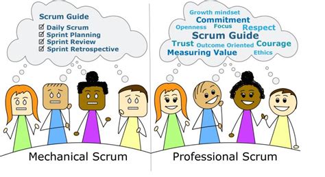 Lilia Victoria T On Linkedin Scrum Agile Agilemindset