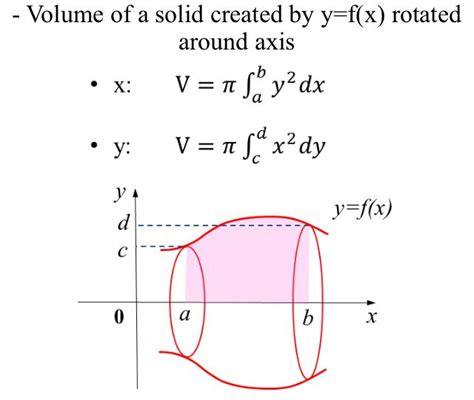 Volume Of A Solid Rotated Around The Y Axis Calculus Volume