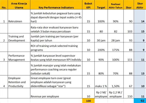 Maksud Kpi Key Performance Indicator Jessica Hemmings