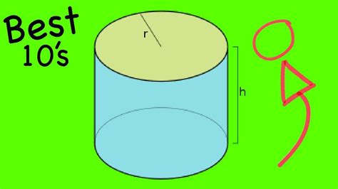 Top 10 Things That Are Shaped Like Cylinders Columbus Day Special