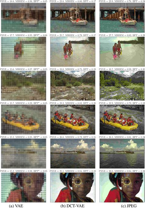 Figure 9 From Discouraging Posterior Collapse In Hierarchical