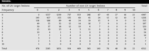 Table 2 From Evaluation Of Lymph Nodes With Recist 11 Semantic Scholar