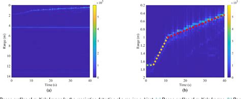 Figure 13 From Tracking Aided Respiration Detection Using Radar During