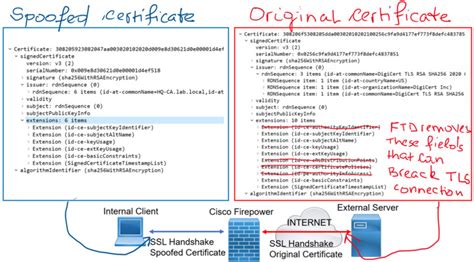 Cisco Firepower Ssl Decryption Spoofed Certificate Compared To