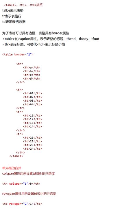 学习前端第五天 表格标签 CSS基础 哔哩哔哩