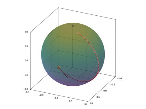 riemannian manifolds · geometricmachinelearning jl
