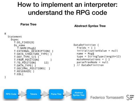 Jariko A Jvm Interpreter For Rpg Written In Kotlin Ppt