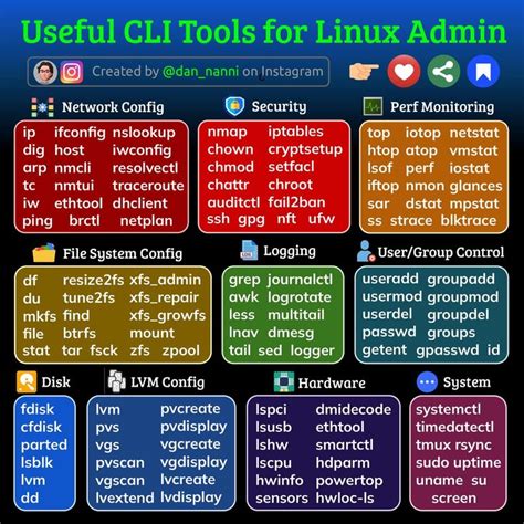 Pin By Noah Bell On Tec Room In 2025 Linux Computer Science Learn Computer Coding