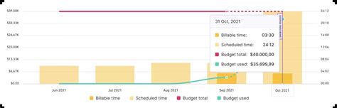 The Best Capacity Planning Template For Agencies