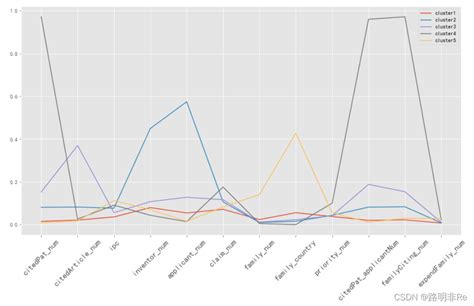 Matplotlib使用pltxstick标签错位问题matplotlib Xtick错位 Csdn博客