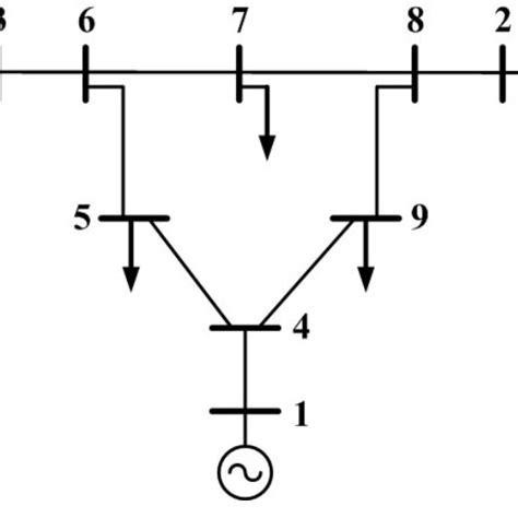Ieee 9 Bus System 16 Download Scientific Diagram