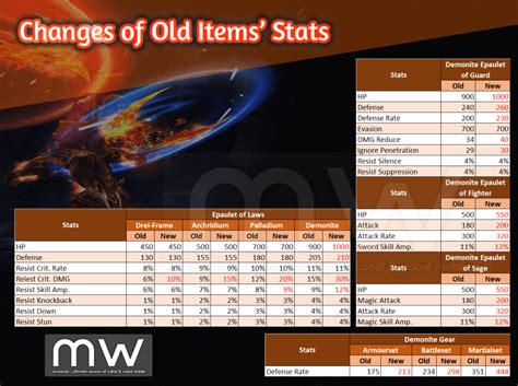 Cabal Online Episode 34 Full Patch Notes Mr Wormy