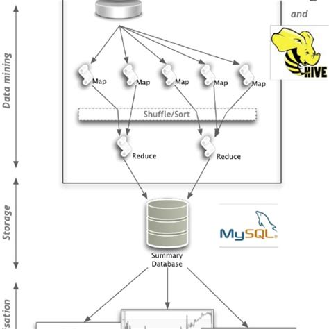 Data Mining Methodology Employed During Content Assessment Exercise Download Scientific Diagram