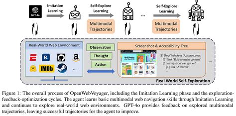 Paperdaily 10 31 1 多模态学习与推理：多模态知识遗忘，角色遗忘；多模态社会关系推理；开源web智能体模型，4o作为教师，模仿学习 知乎