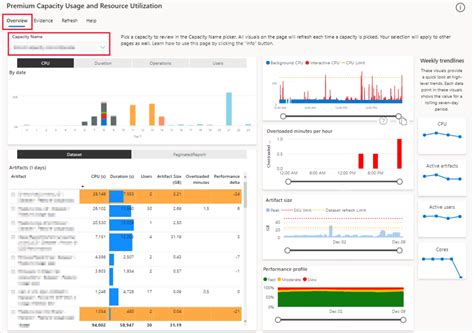 Mastering Dp 500 Identify Data Loading Bottlenecks In Power Bi Data