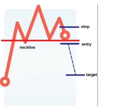 Synthetic Indices Chart Patterns
