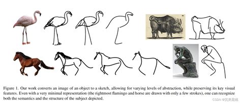 论文阅读 Clipasso Semantically Aware Object Sketching（生成 Siggraph 2022 的最佳