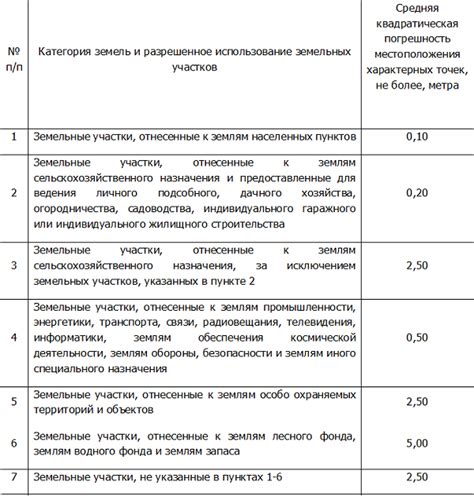 Как определить требуют ли уточнение границы Вашего земельного участка Вопросы и ответы ООО