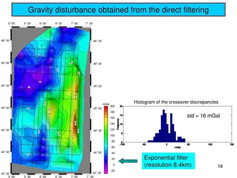 Ppt Airborne Gravimetry An Introduction Powerpoint Presentation