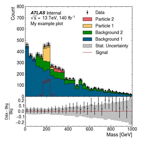 Example — Atlas Mpl Style Documentation