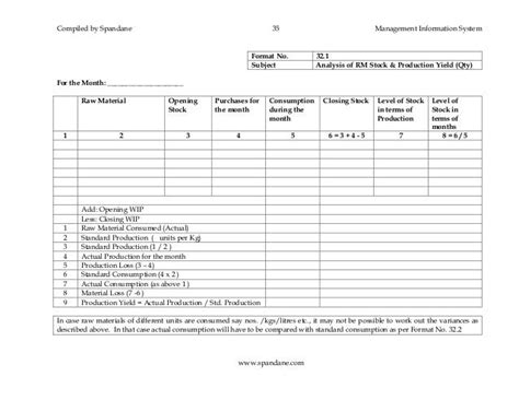 Section Iii Mis Formats