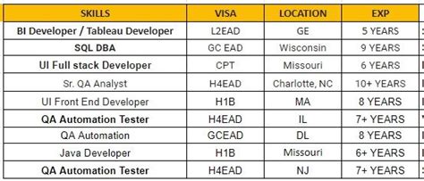 raghunath t on linkedin sql bi ui sr qa ui qa java