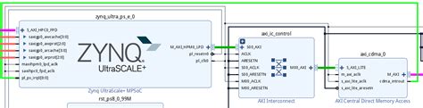從零開始的 Xilinx Soc 開發（四） Hayashis Blog
