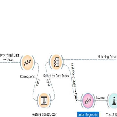 applied machine learning procedure for snmp mibs dataset download