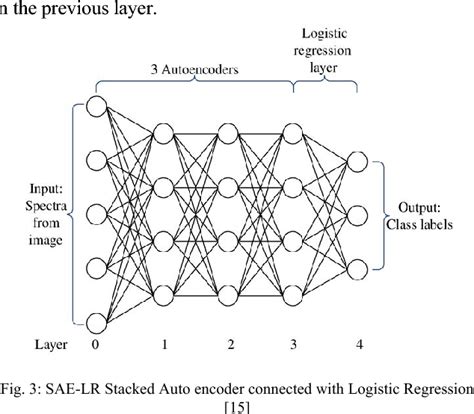 Figure 3 From Efficient Deep Auto Encoder Learning For The