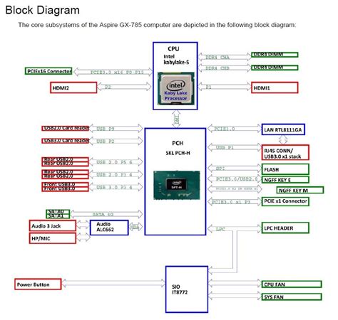 Motherboard Documentation Aspire GX EB Model AG W Acer Community