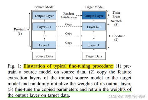 Palette Towards Multi Source Model Selection Andensemble For Reuse Csdn博客