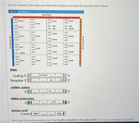 Solved Use the Genetic Code table and information below to | Chegg.com