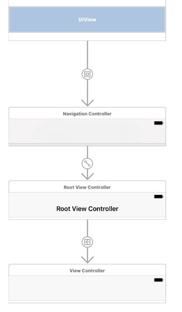 Ios Uicontainer Viewcontroller Segue Within Bounds Of Container Stack Overflow
