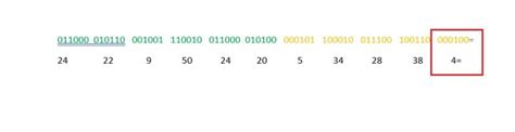 Base Encoding What Is It How Does It Work Built In